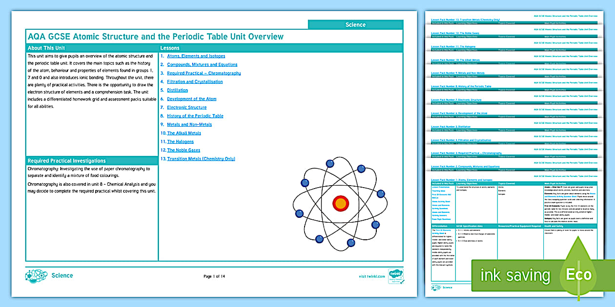 FREE! - Atomic Structure and the Periodic Table Unit Overview | Beyond