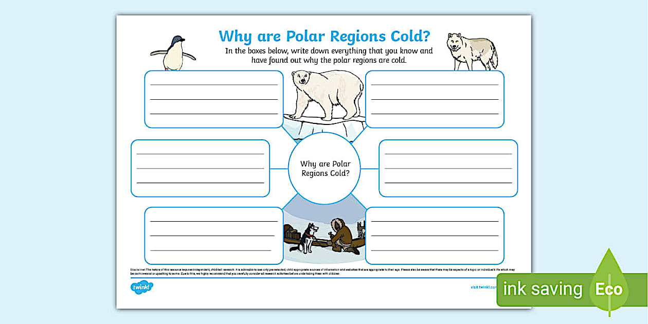 Why Are the Polar Regions Cold? Mind Map - Twinkl