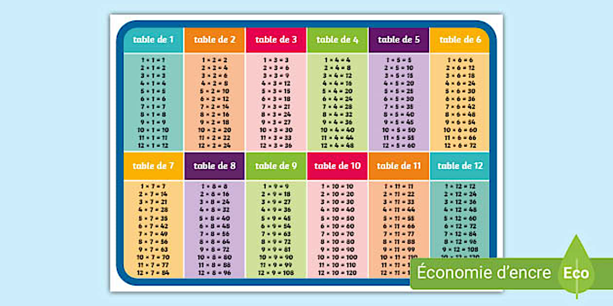 Table de multiplication de 1 à 12 | Twinkl