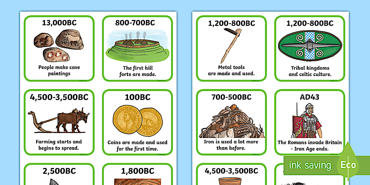Stone Age to Iron Age Timeline Ordering Activity - KS2