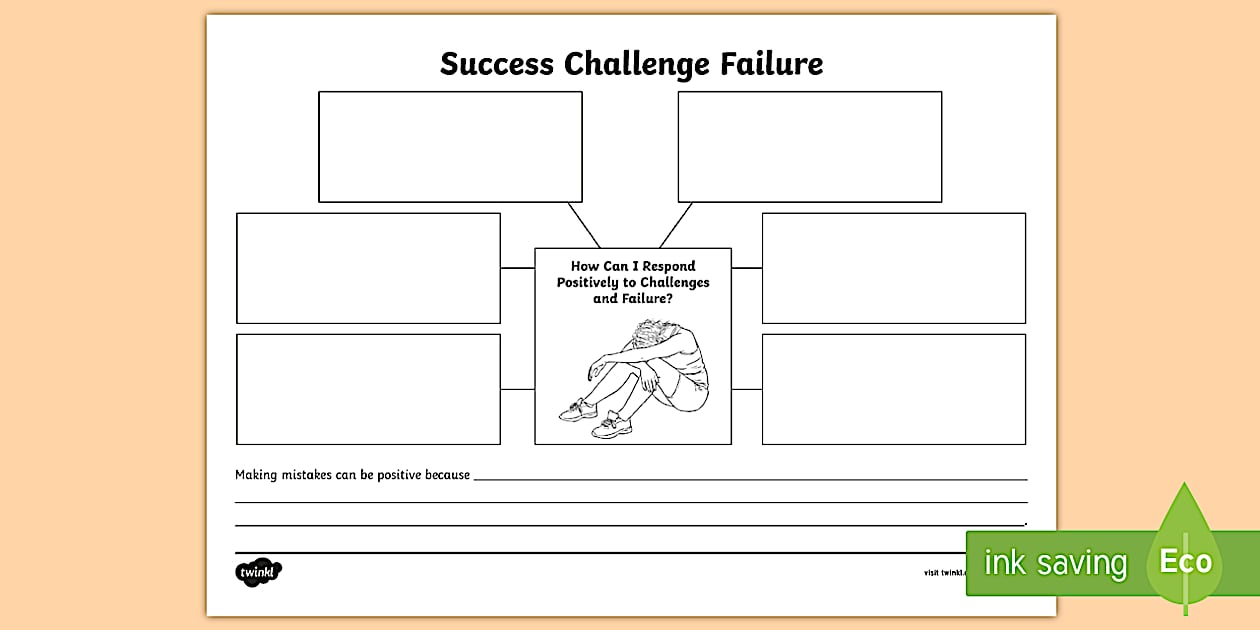 Success, Challenge, Failure Mind Map (teacher made) - Twinkl