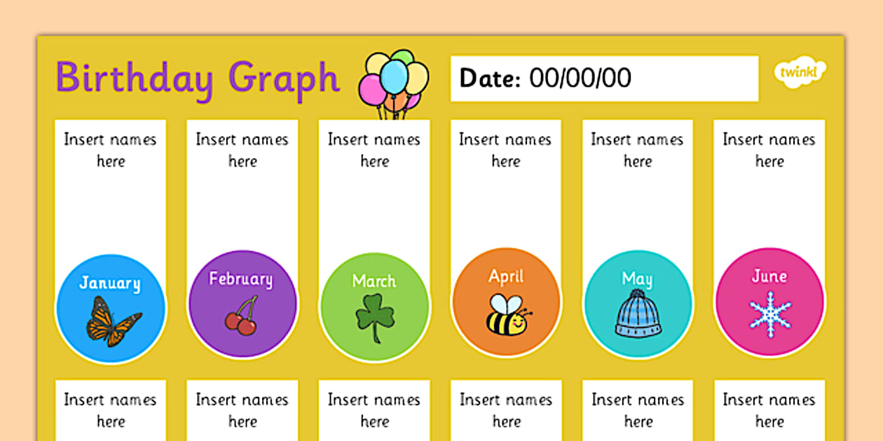 Interactive Editable Birthday Graph Display Presentation Australia