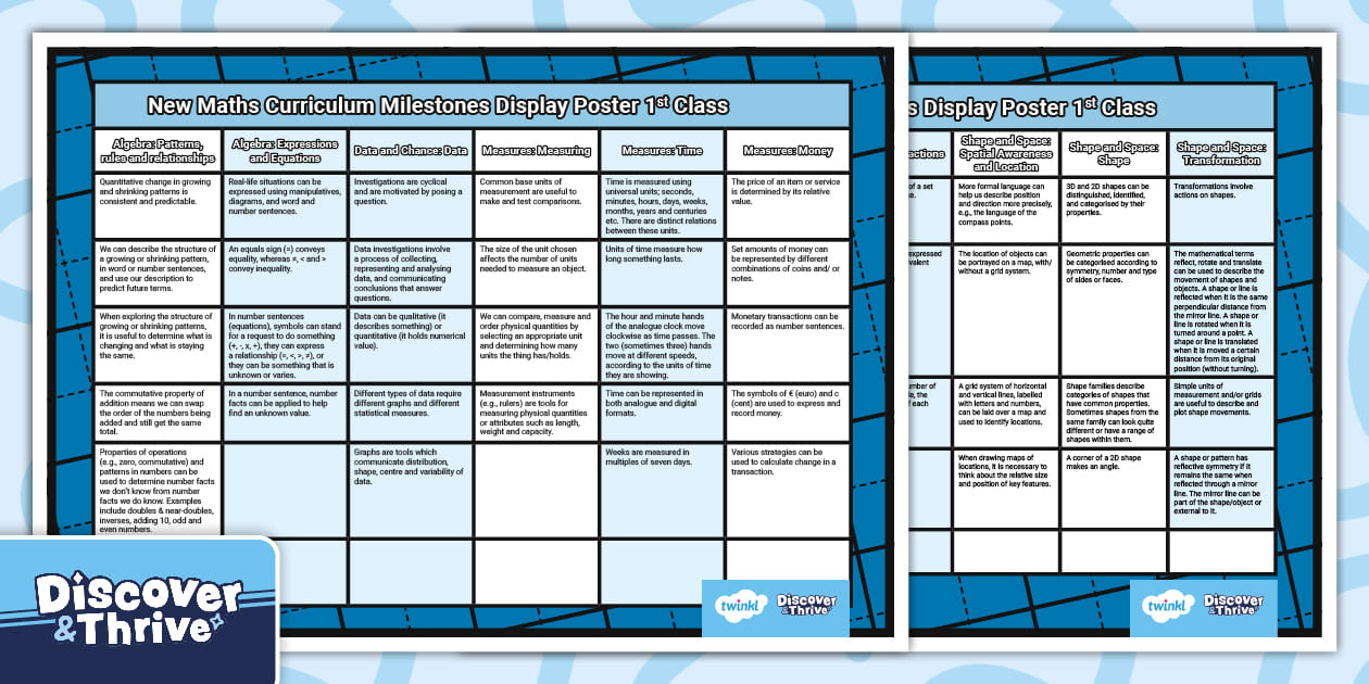 Maths Curriculum Milestones Display Poster 1st Class