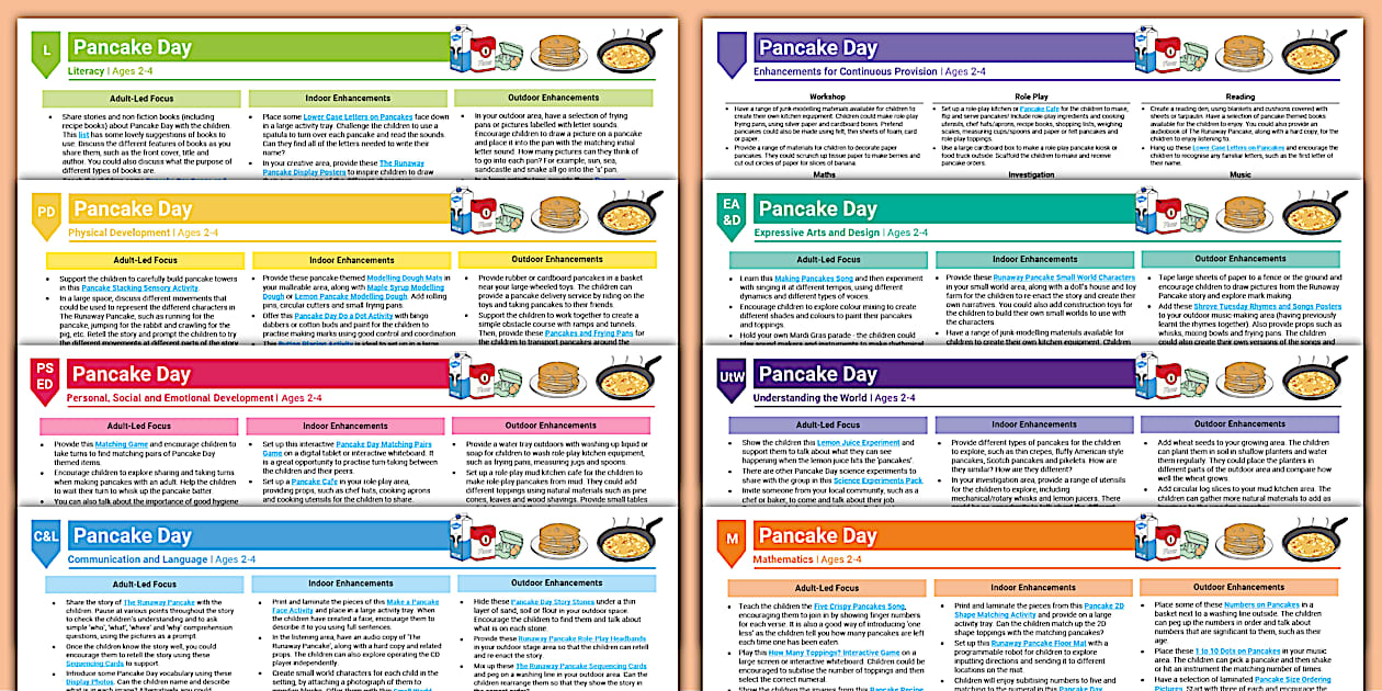 Pancake Day Planning&Continuous Provision Ideas (Ages 2-4)