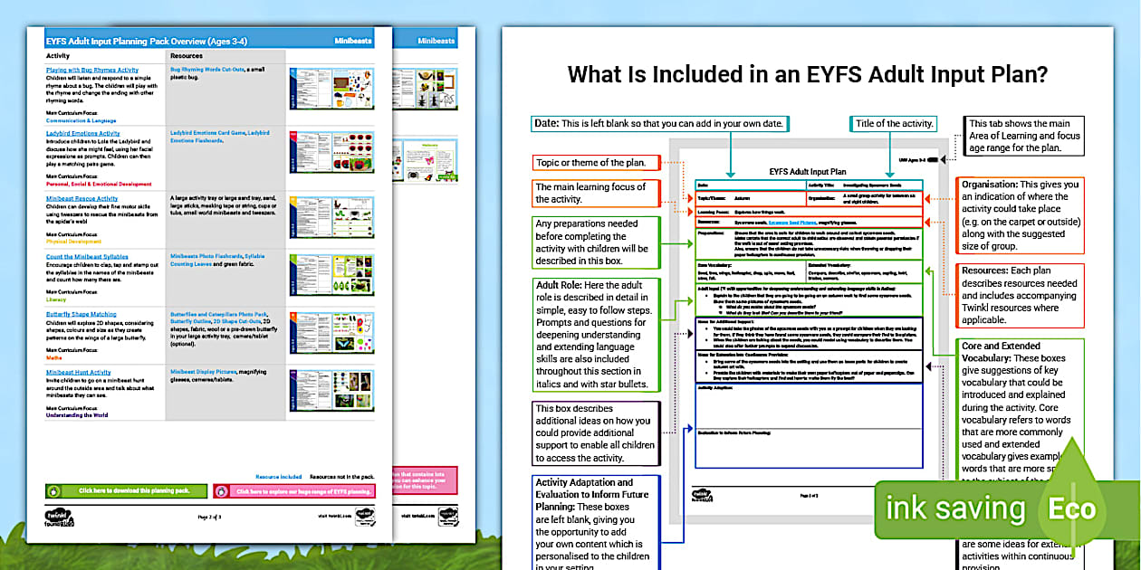 EYFS Minibeasts Adult Input Plan Pack Overview (Ages 3-4)