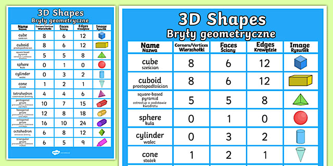 3D Shapes Properties Display Poster English/Polish - 3D Shapes Properties