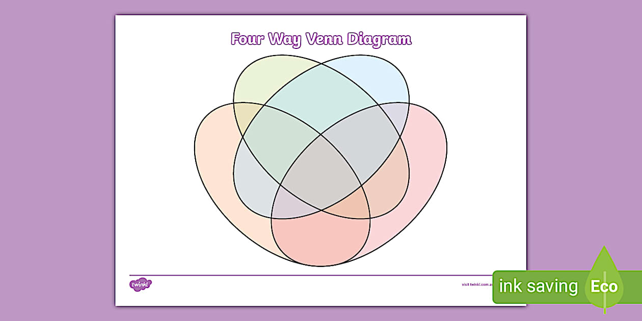 Four-Way Venn Diagram | Graphic Organiser | Twinkl - Twinkl
