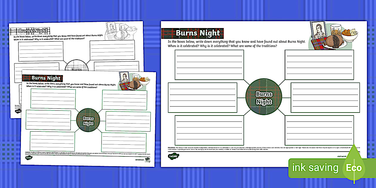 Burns Night Mind Map (Teacher-Made) - Twinkl