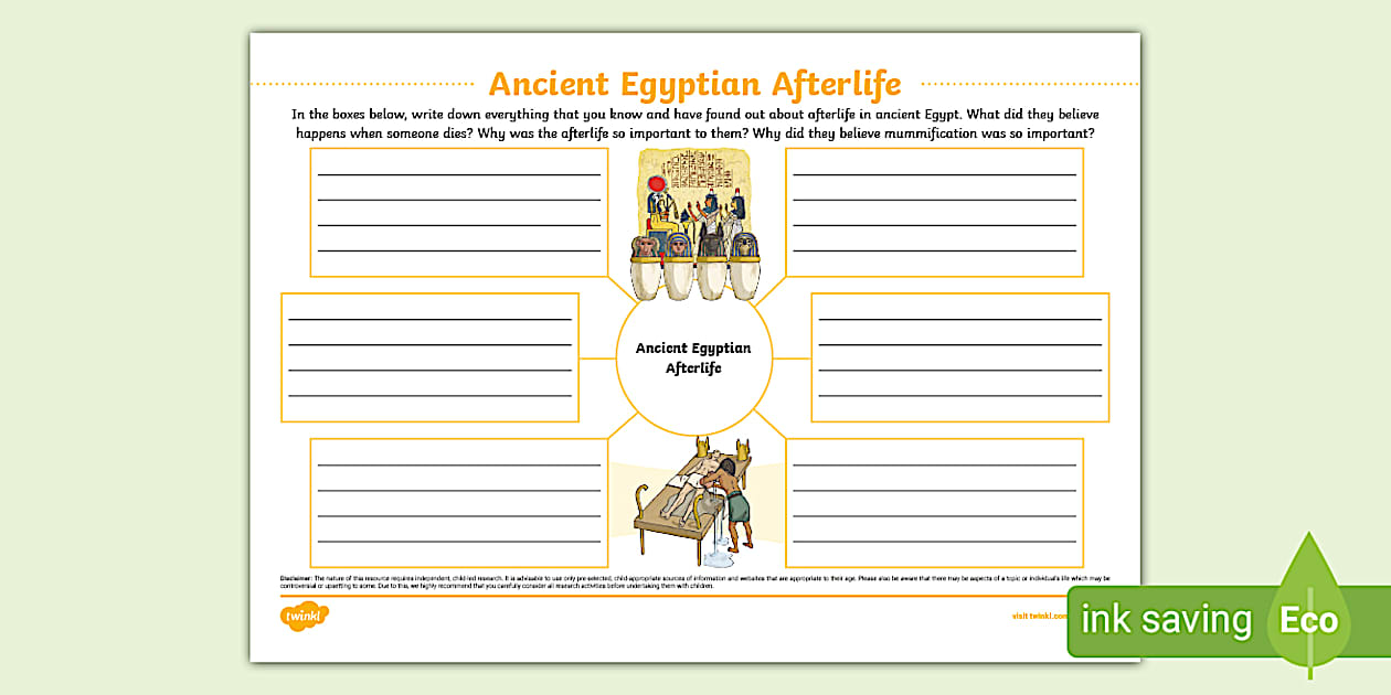 Ancient Egyptian Afterlife Mind Map (teacher made) - Twinkl