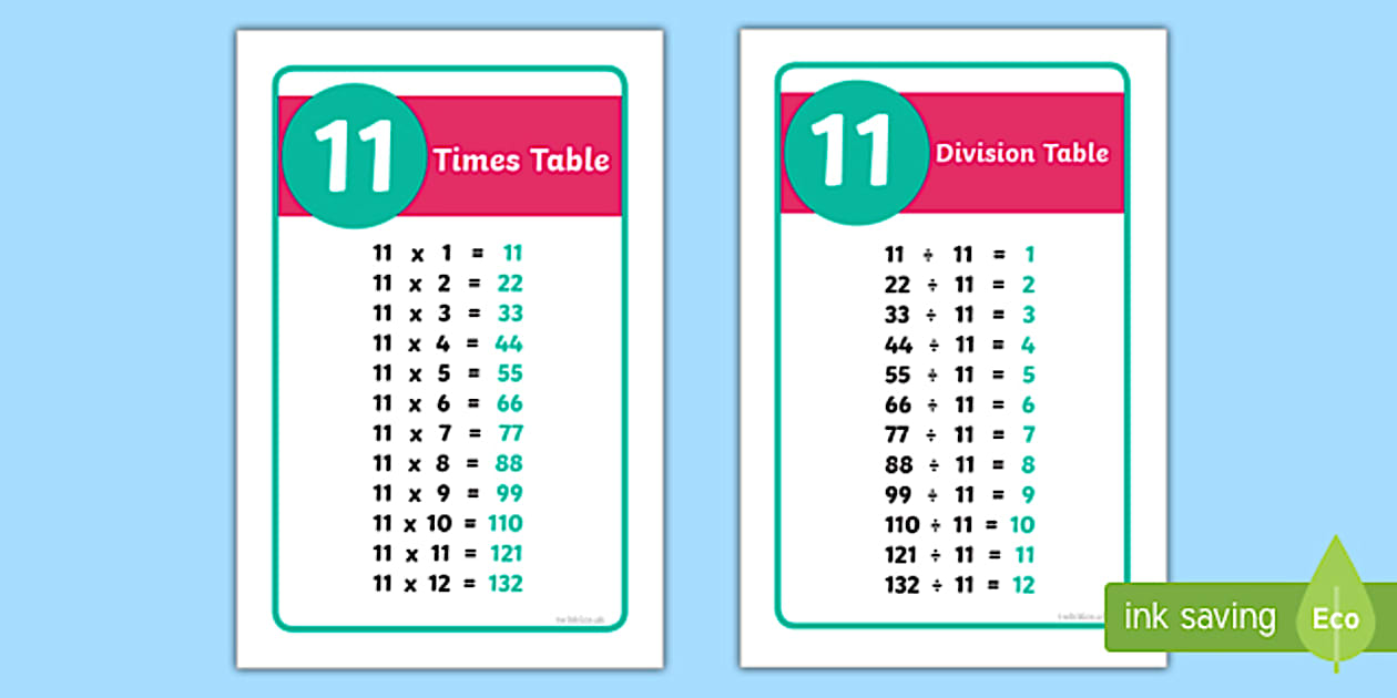 11 Times Tables and 11 Division Tables Resource Pack