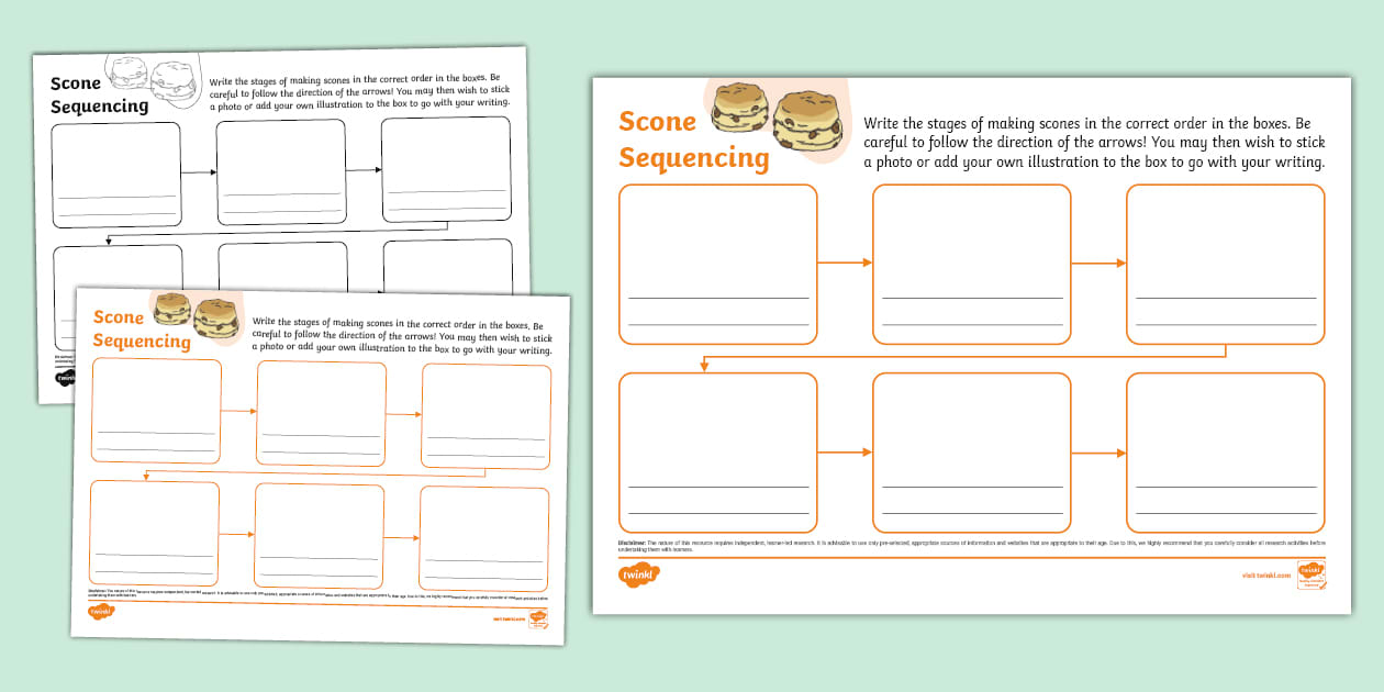 Scone Sequencing Mind Map (teacher made) - Twinkl