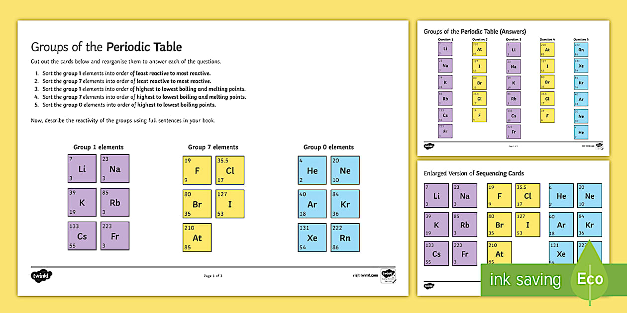 Groups of the Periodic Table Sequencing Cards (teacher made)
