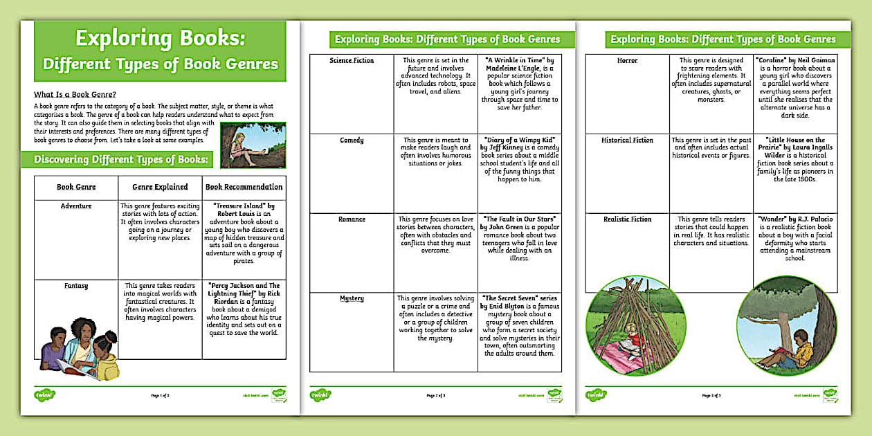 Exploring Books: Different Types of Book Genres [Teens, KS2]