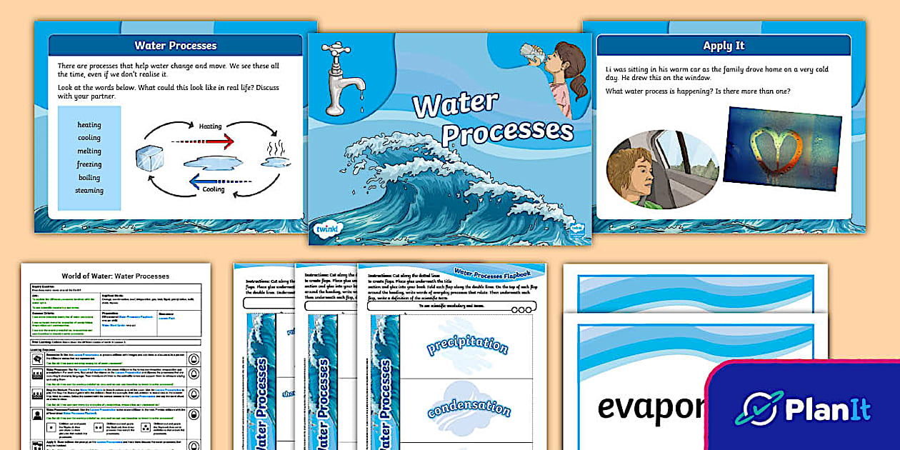 Year 4 Science World of Water Lesson 3 Water Processes