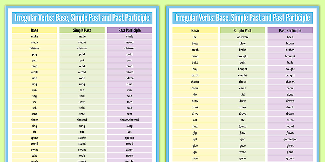 Irregular Verbs (l'enseignant a fait) - Twinkl