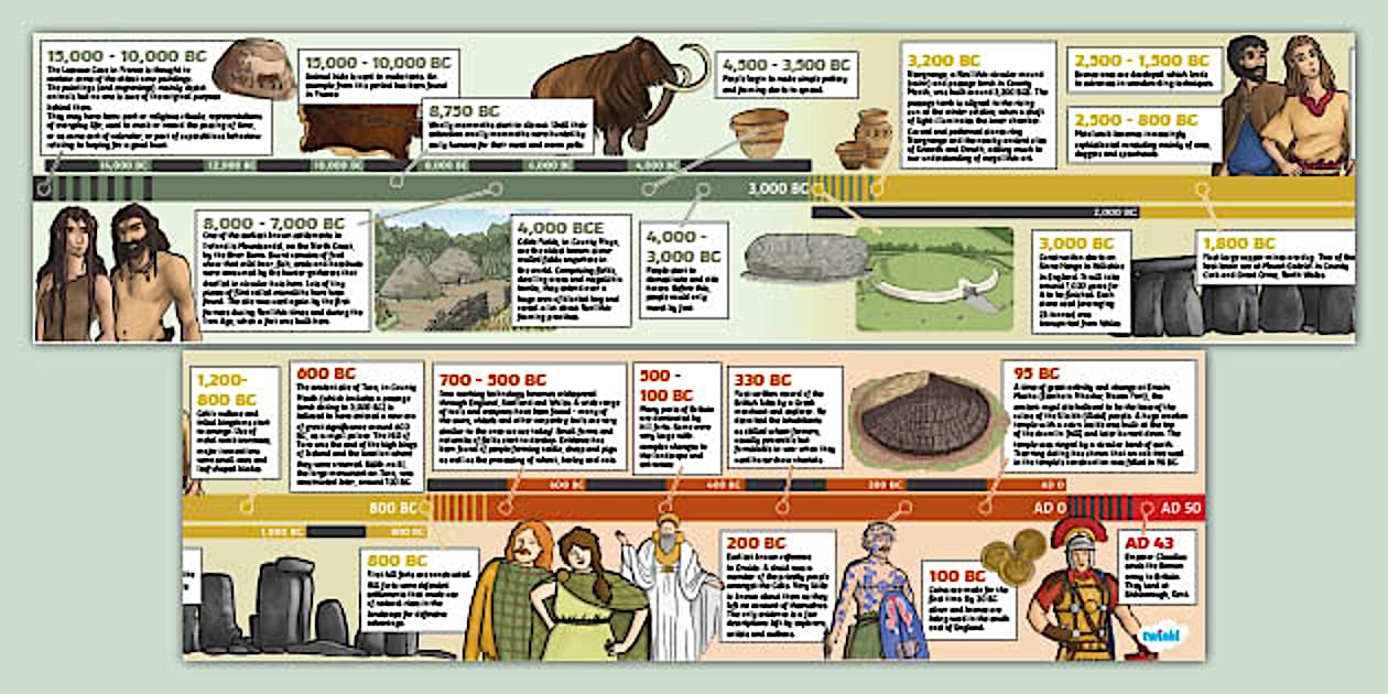 Stone Age to Iron Age in Ireland and Beyond Display Timeline