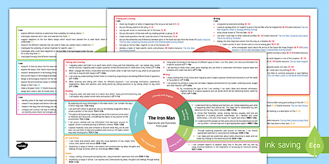 The Iron Man Topic Web First Level - Twinkl