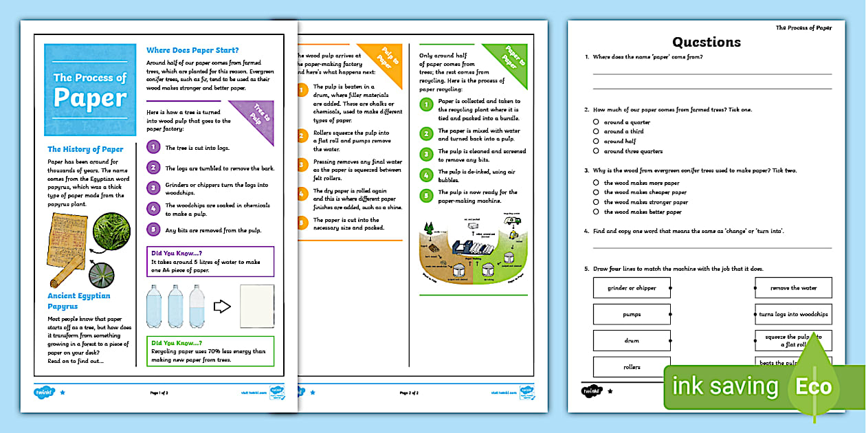 The Process of Paper Differentiated Reading Comprehension