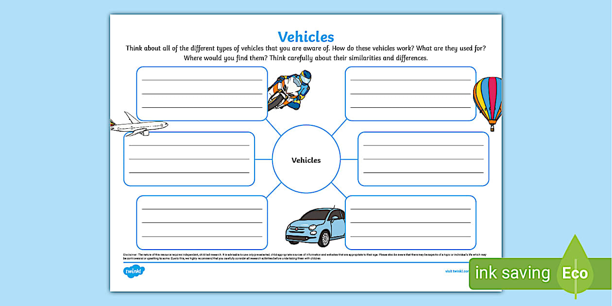 Vehicles Mind Map, Vehicle, Transport (Lehrer gemacht)