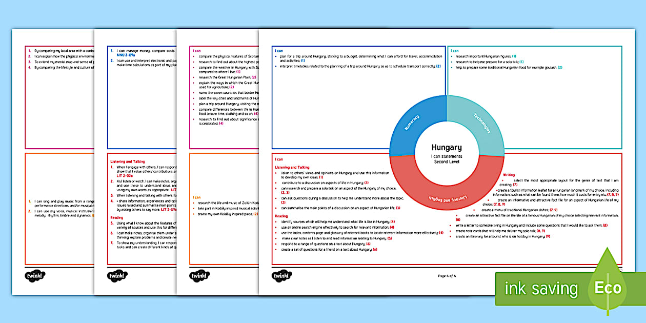 Hungary Second Level CfE IDL Topic Web (teacher made)