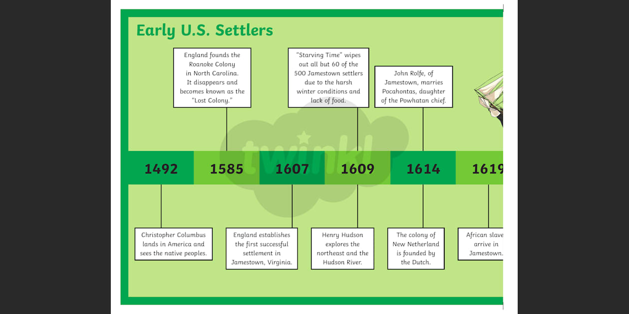 early settled status