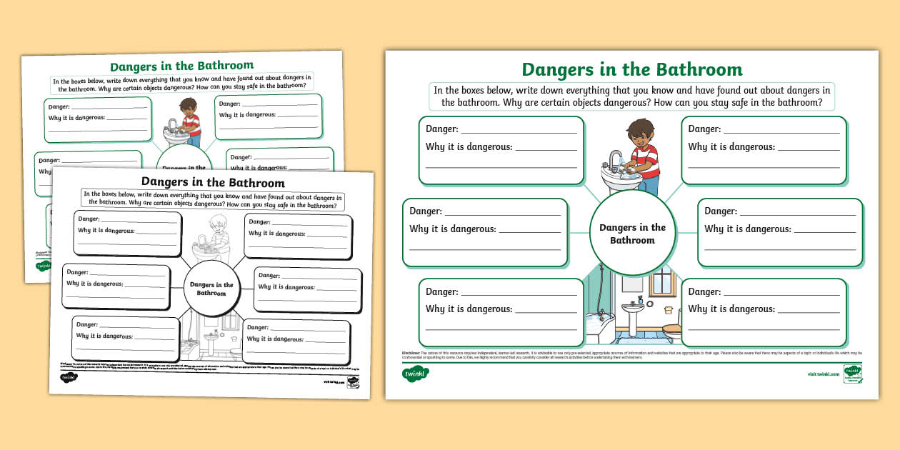 Dangers in the Bathroom Mind Map (teacher made) - Twinkl