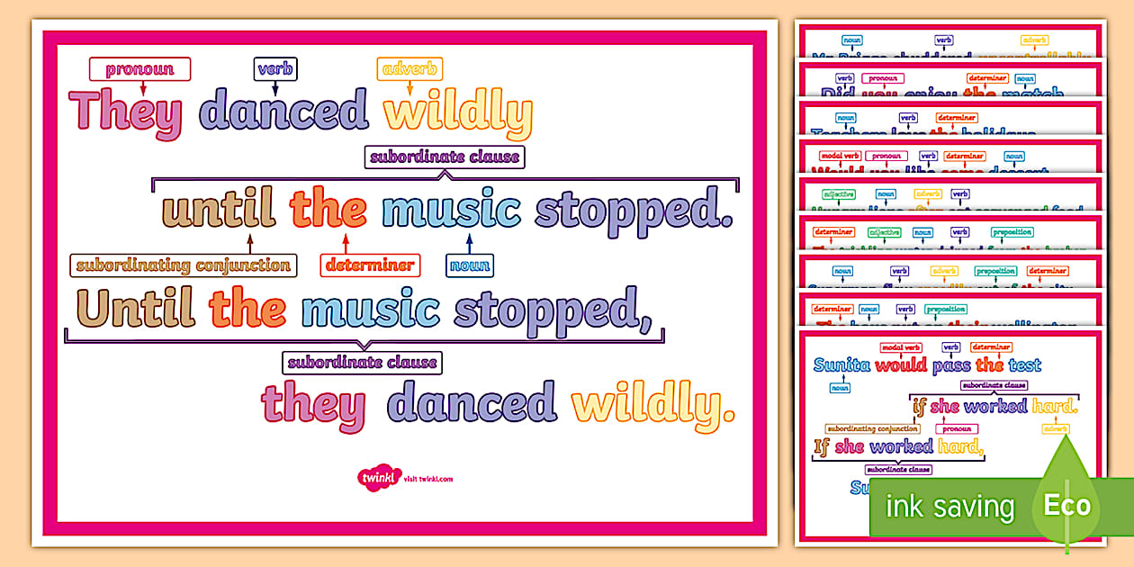 Subordinating Conjunctions KS2: Features of Sentences Display Posters