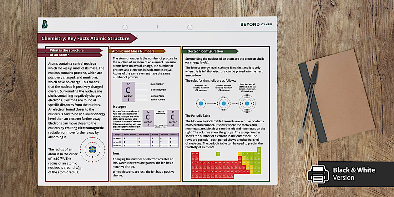 Chemistry Activity Mat: Atomic Structure (Teacher-Made)