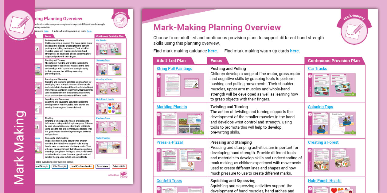 Fine Motor Skills Planning Overview: Mark Making | Twinkl