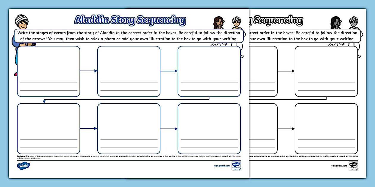 Aladdin Story Sequencing Mind Map
