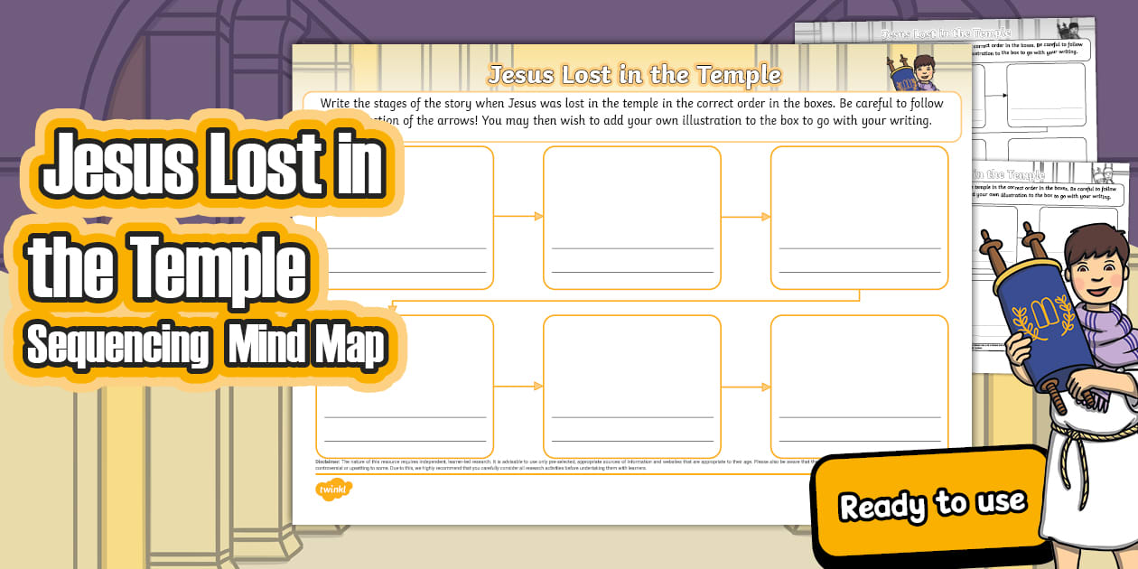 Jesus Lost in the Temple Sequencing Mind Map