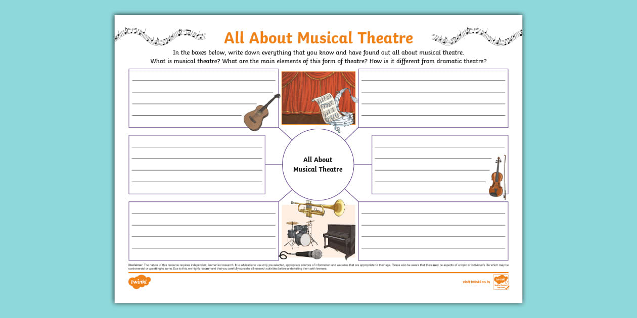 All About Musical Theatre Mind Map (teacher made) - Twinkl