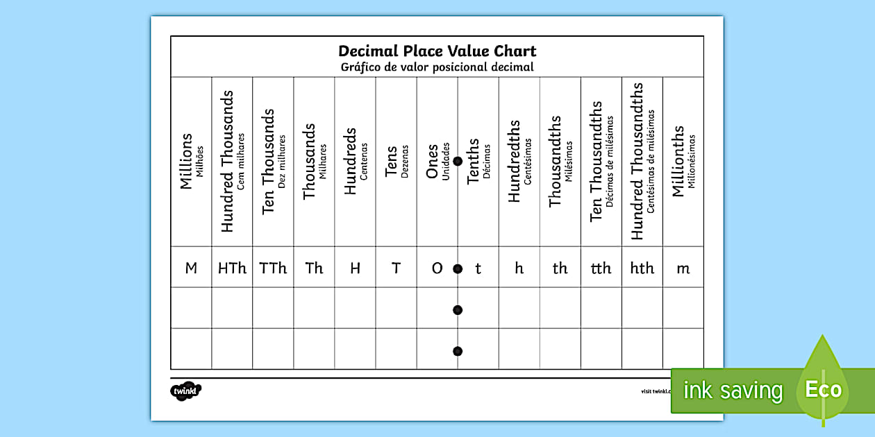 Decimals Place Value Chart Worksheet in English & Portuguese