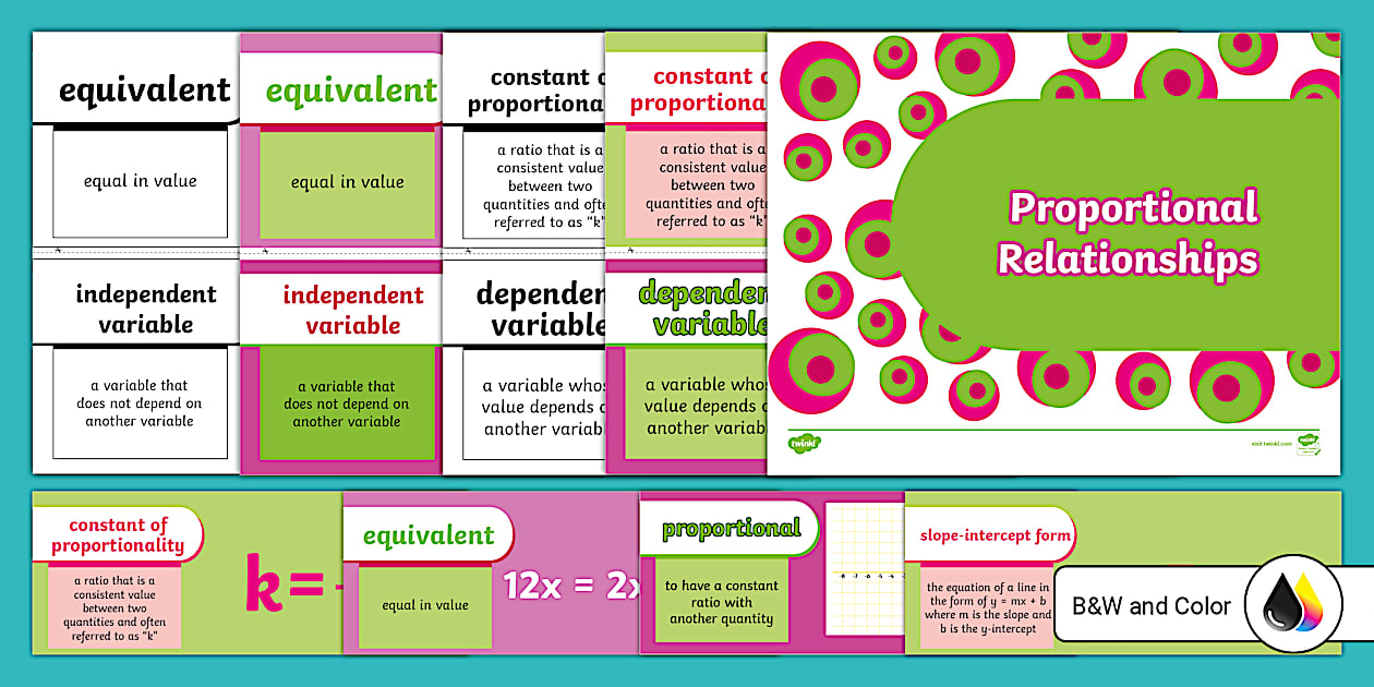 Eighth Grade Proportional Relationships Unit Word Wall