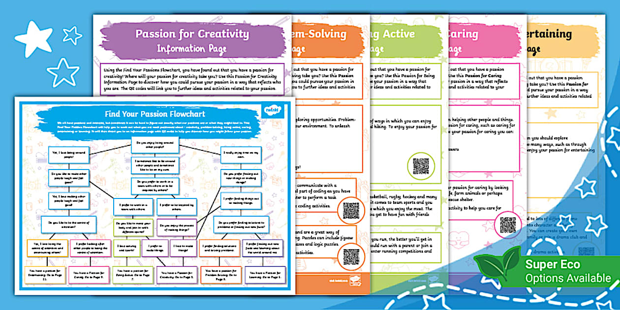 Find Your Passion Flowchart and Information Pages - Twinkl