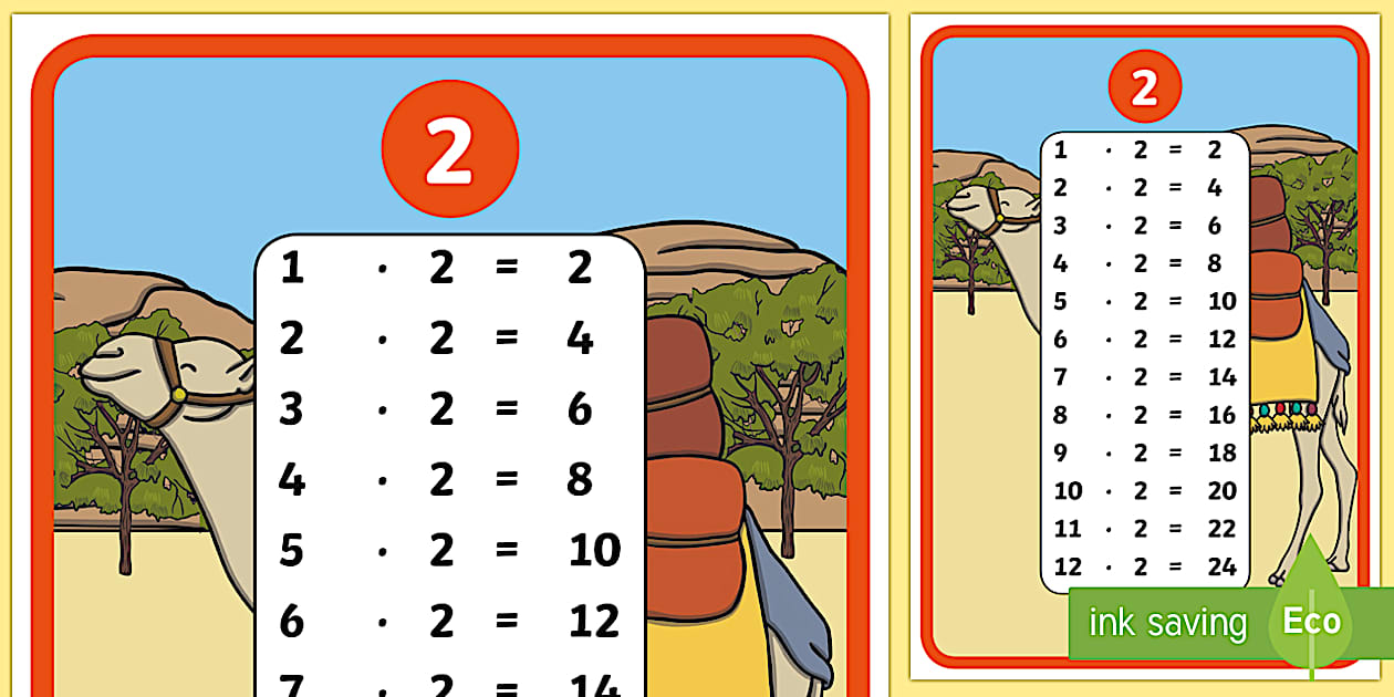 Kleines Einmaleins 2er Reihe Poster DIN A4 (teacher made)