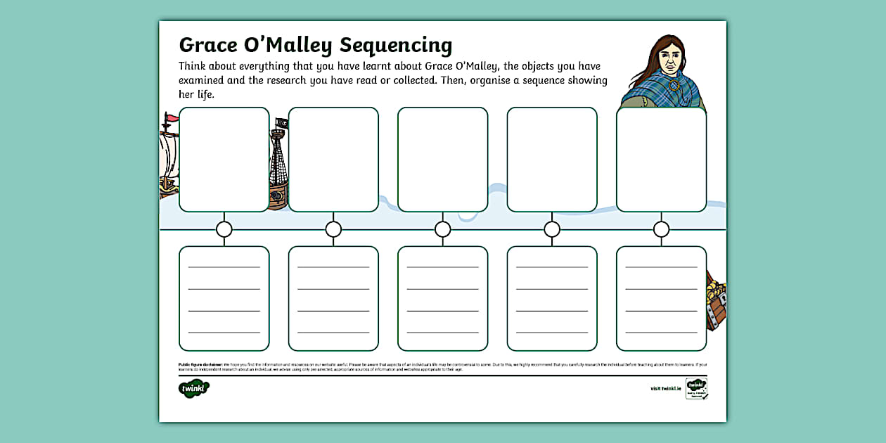 Grace O'Malley Sequencing Worksheet (teacher made) - Twinkl