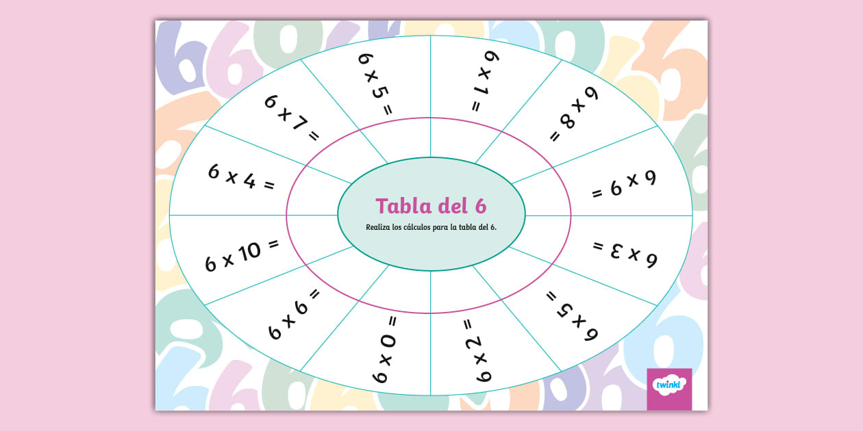 Folio giratorio: Multiplicación - Tabla del 6 - Twinkl