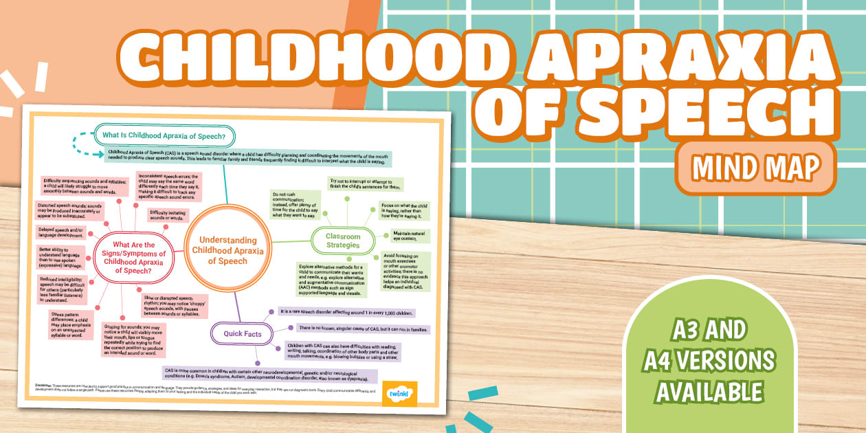 Childhood Apraxia of Speech Mind Map