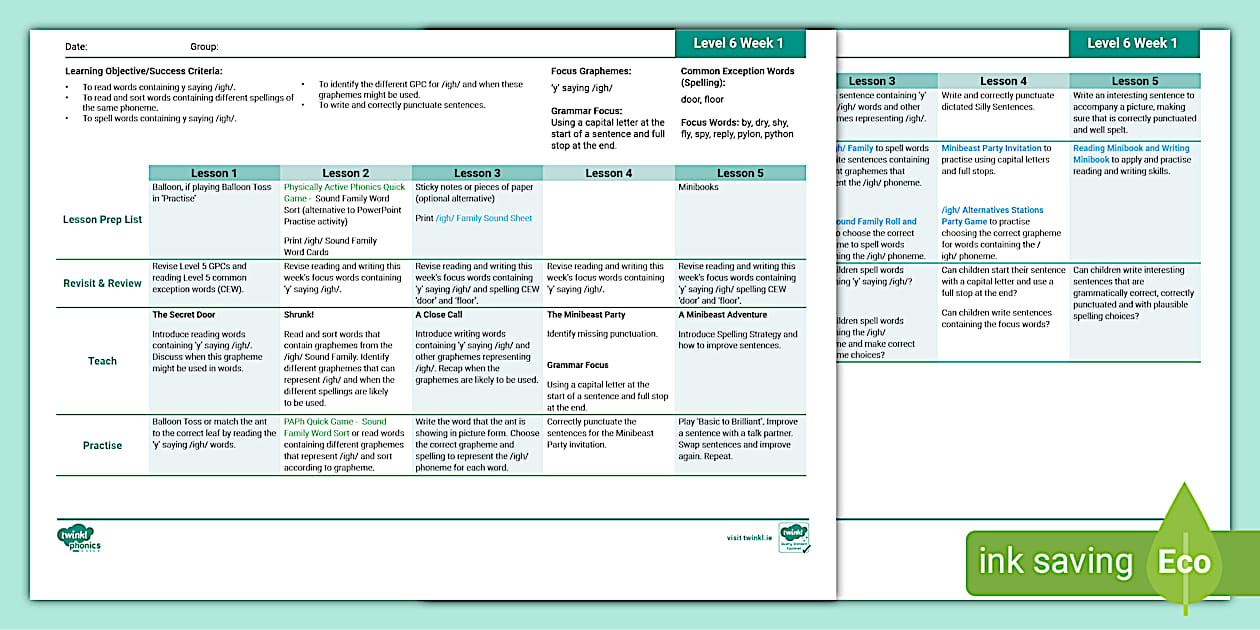'y' saying /igh/ Lesson Plan Level 6, Week 1