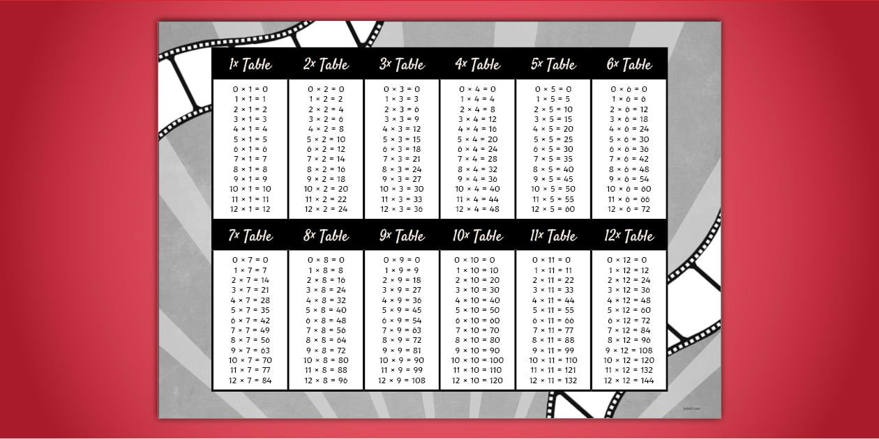 Old Hollywood-Themed Times Tables up to 12 Display Poster