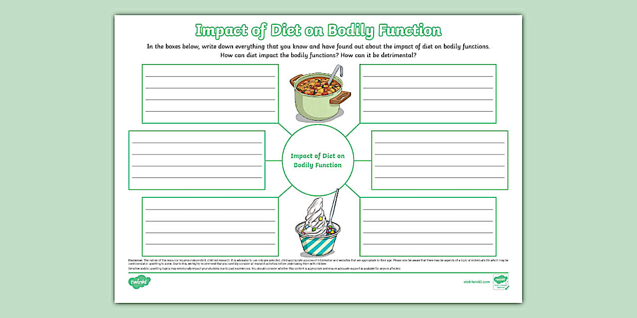 Diet on Bodily Function Mind Map (teacher made) - Twinkl