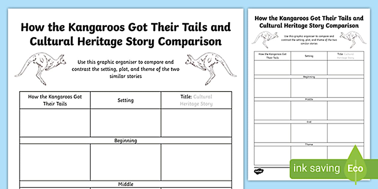 How the Kangaroos Got Their Tails Worksheet | Twinkl
