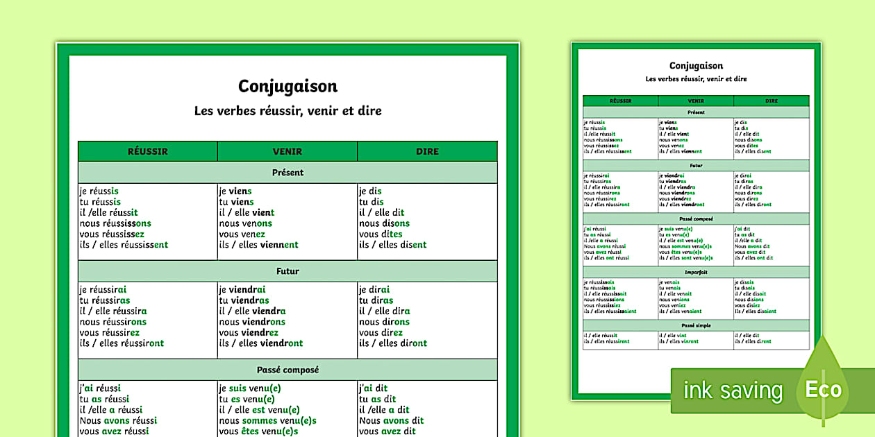 Poster A2 : Conjugaison des verbes réussir, venir et dire