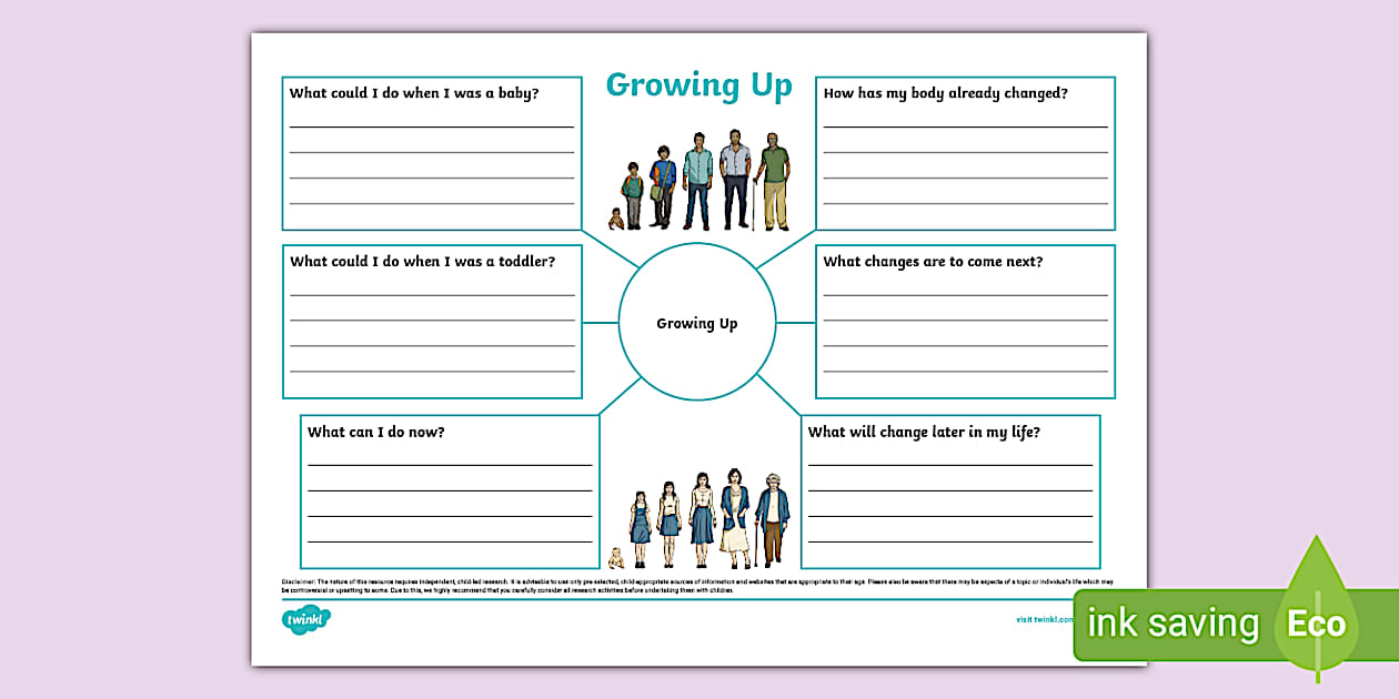 Growing Up Mind Map (teacher made) - Twinkl