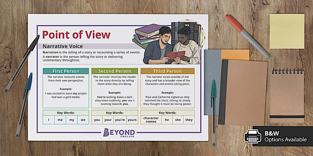 Point of View - Display Poster (teacher made) - Twinkl