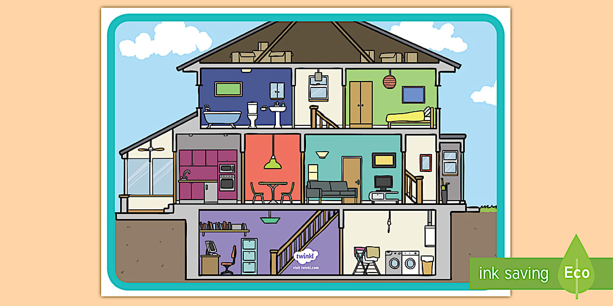 Plan of a House A4 Display Poster (teacher made) - Twinkl
