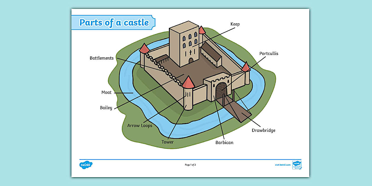 Labeled Diagram of a Castle (Teacher-Made) - Twinkl