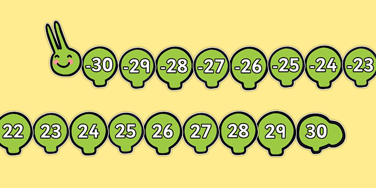 -30 to 30 on Caterpillar Number Line to Support Teaching on The Very Hungry