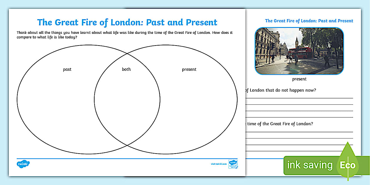 The Great Fire of London: Then and Now Comparison - Twinkl